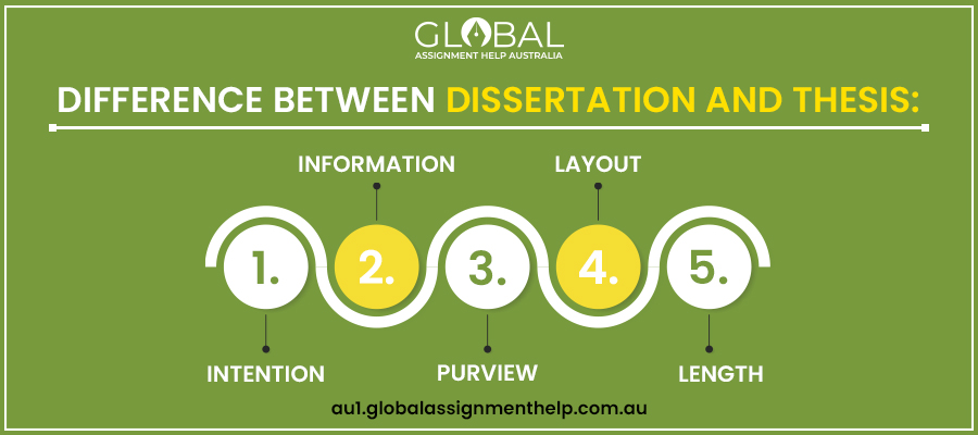 Dissertation vs Thesis: Key Differences and Similarities