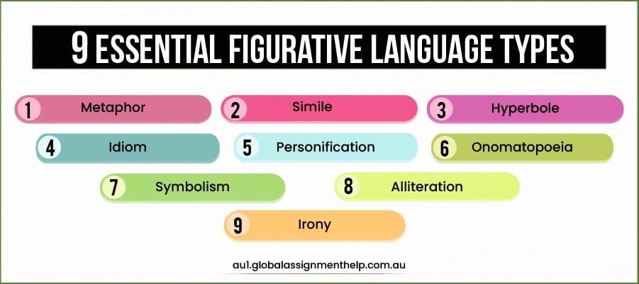 Different Figurative Language to Elevate Your Content