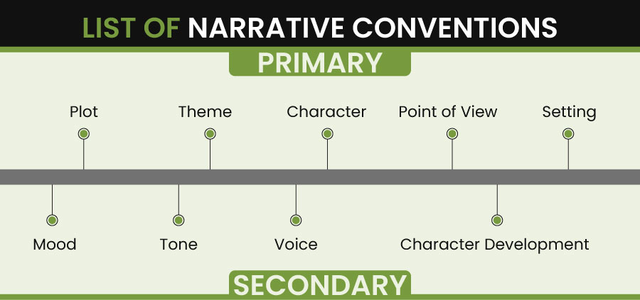 Narrative Conventions - Meaning, Importance & its Examples