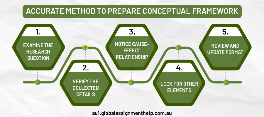 What Is a Conceptual Framework? Importance & Guide for Research