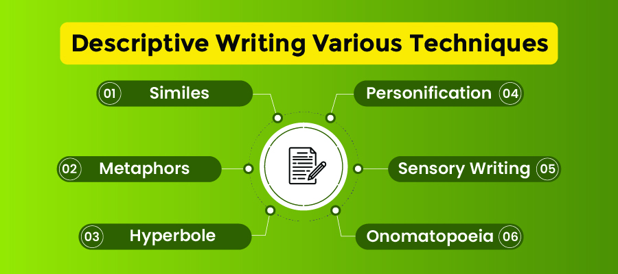 What is Descriptive Writing? Its Purpose, Tips & Examples