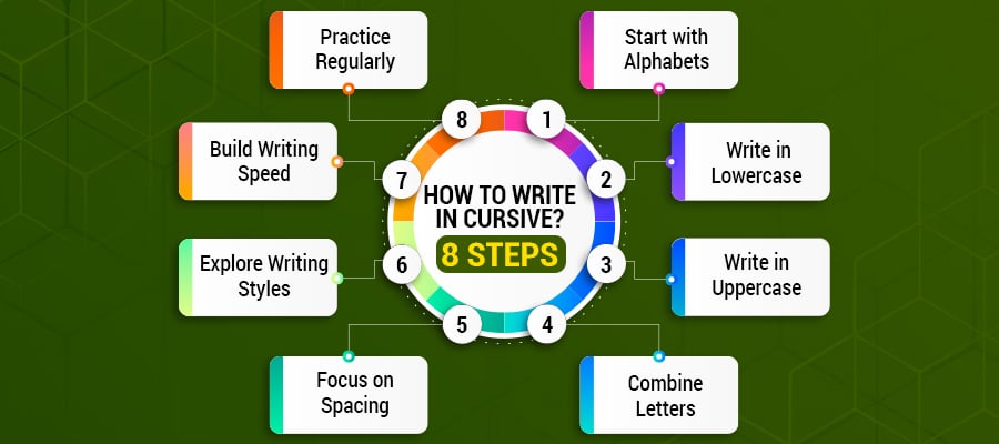 How to Write in Cursive: Steps, Benefits, and Tip (2025)