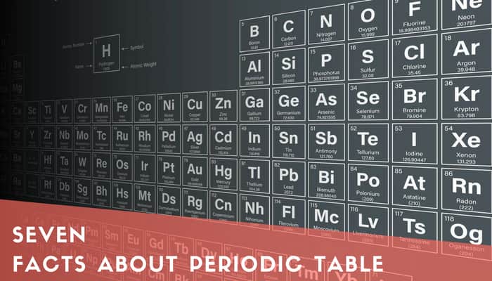 7 Facts About Periodic Table by Global Assignment Help Australia