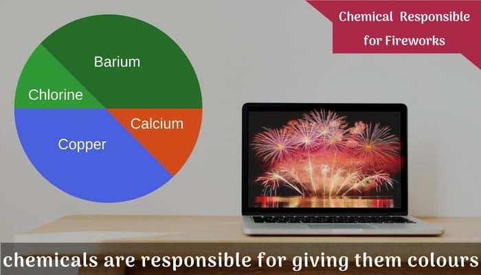 18 Types Of Chemical Elements Bound For Fireworks Colors