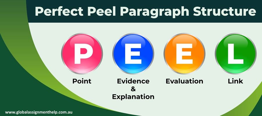 What is a Peel Paragraph? | Peel Paragraph Structure with Examples