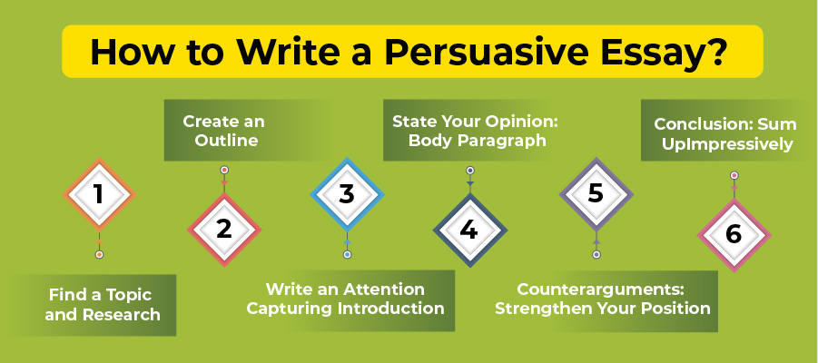 How to Write a Persuasive Essay: A Step-by-Step Guide