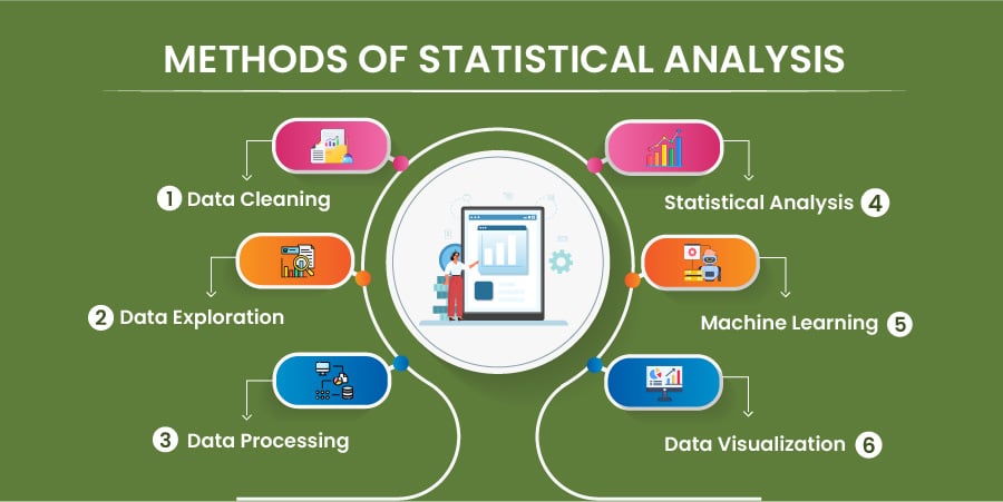 Statistical Analysis and Its Importance in Research | Know It All