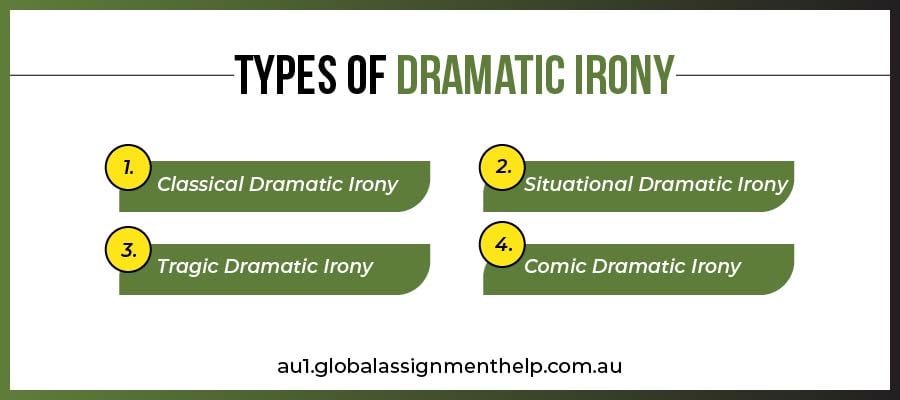Dramatic Irony: What It Is and How to Use It?