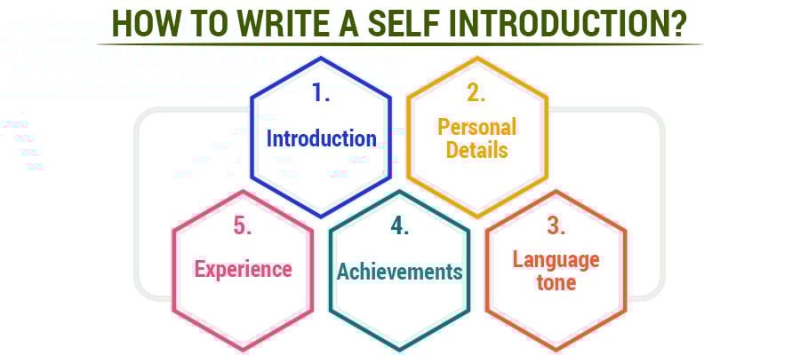How to Write an Impactful Self Introduction? Find It Here!