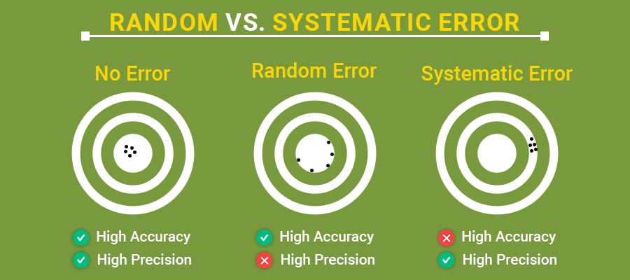 Random vs. Systematic Error | Definitions, Examples and Solutions